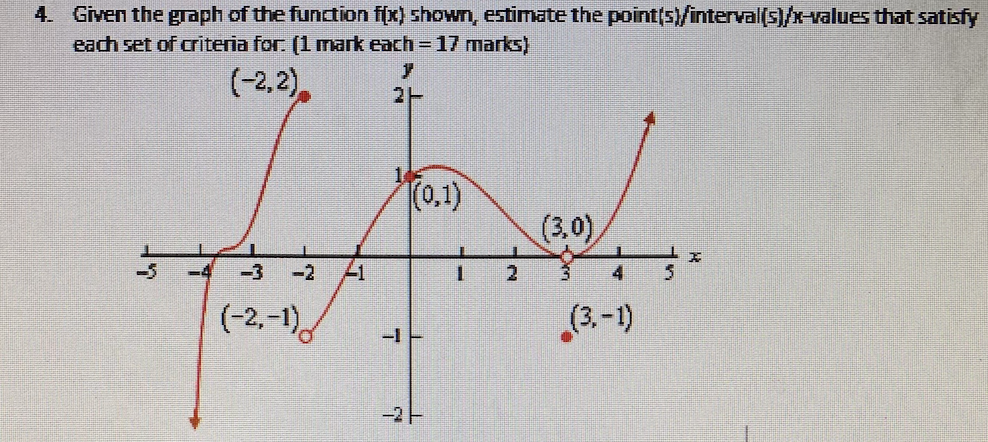 Solved Function is positive Function is | Chegg.com