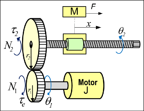 Solved Transfer function: Linear system+motor a)write the | Chegg.com