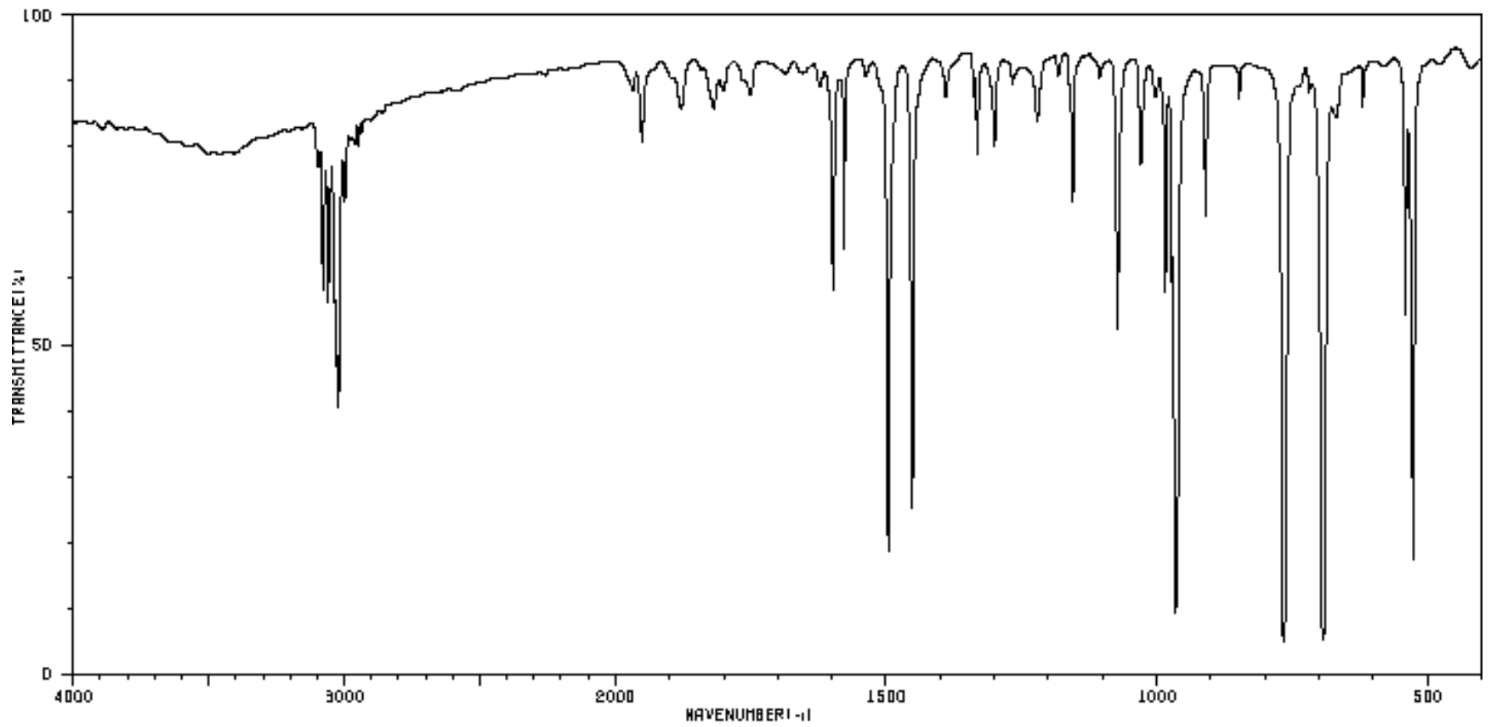 Complete the table with 3 ﻿Major IR peaks. | Chegg.com