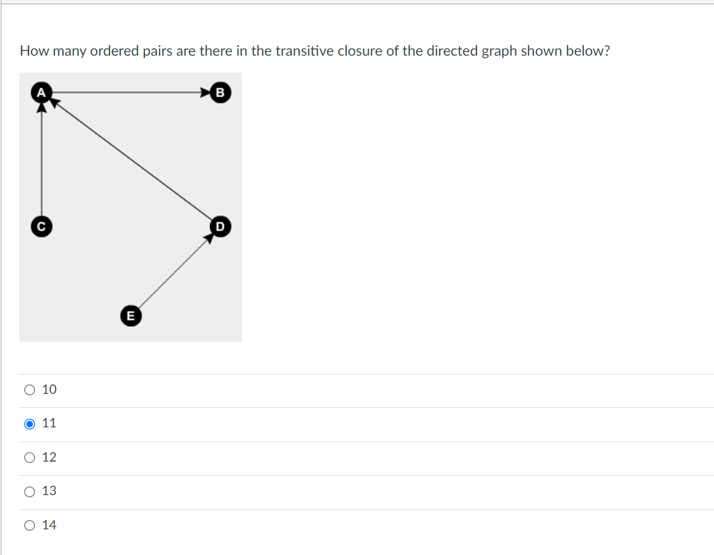 Solved How many ordered pairs are there in the transitive | Chegg.com