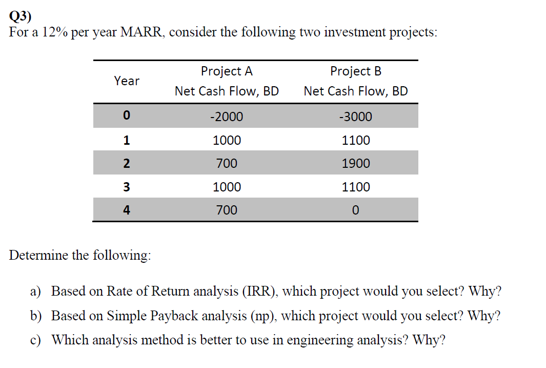 Solved Q3) For a 12% per year MARR, consider the following | Chegg.com