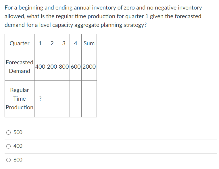 Solved For a beginning and ending annual inventory of zero | Chegg.com