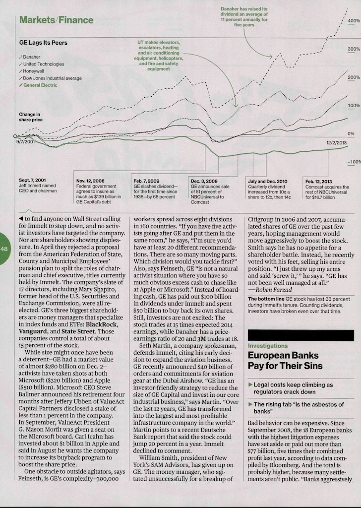 Solved The GE case is two articles from Bloomberg Business | Chegg.com