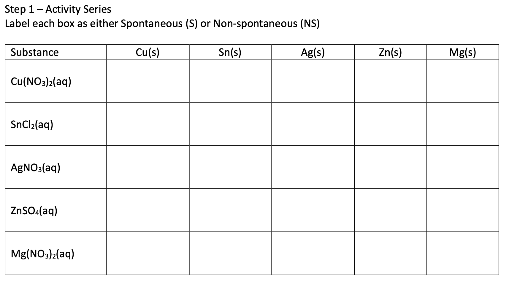 Solved Step 1 - Activity Series Label each box as either | Chegg.com