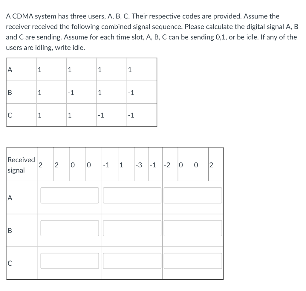 Solved A CDMA system has three users, A, B, C. Their | Chegg.com