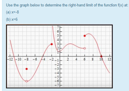 Solved a. Use the graph below to determine the right-hand | Chegg.com