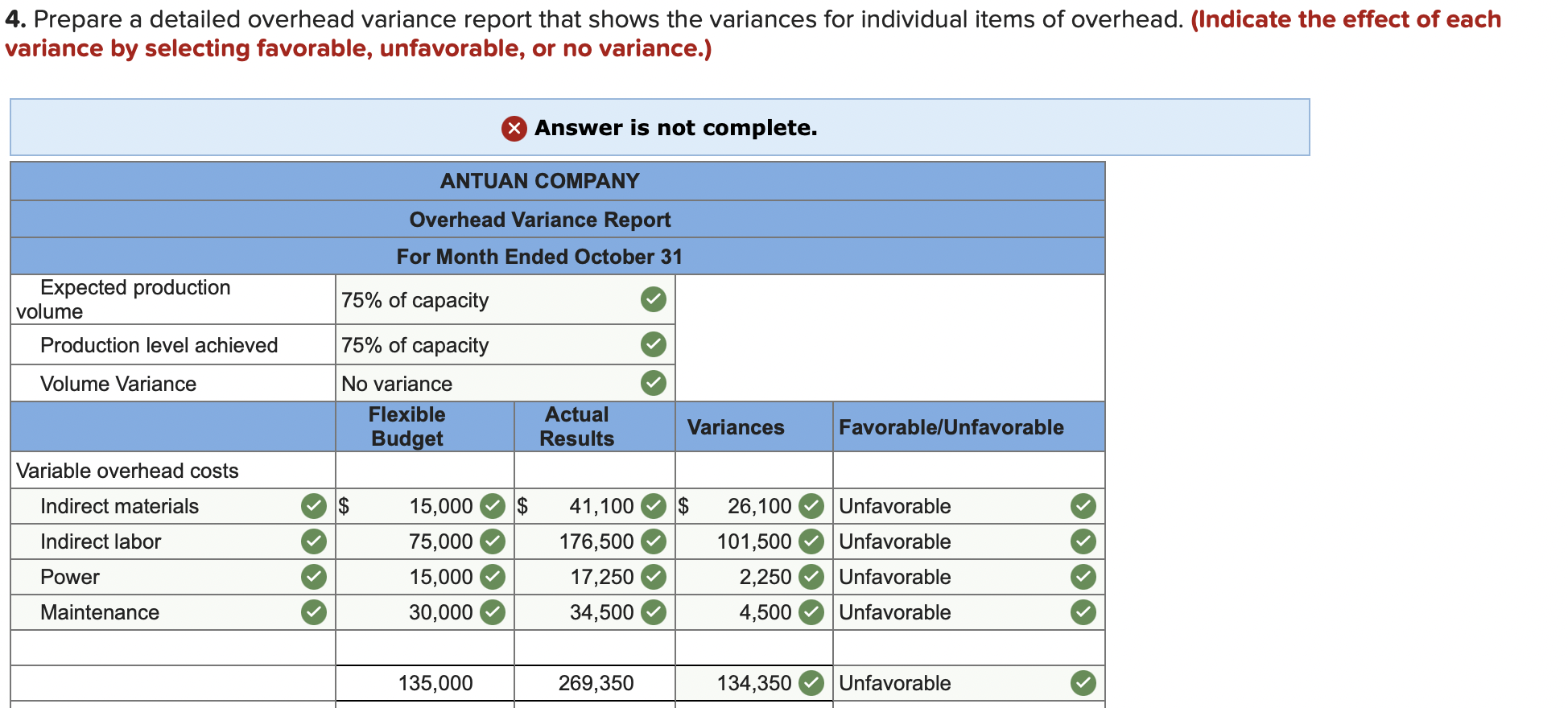 Solved Antuan Company set the following standard costs per | Chegg.com