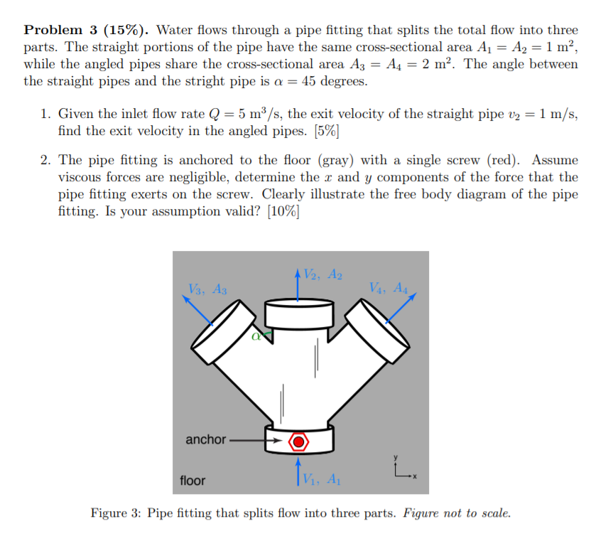 Solved Problem 3 (15%). Water flows through a pipe fitting | Chegg.com