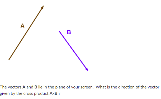 Solved A B The vectors A and B lie in the plane of your | Chegg.com