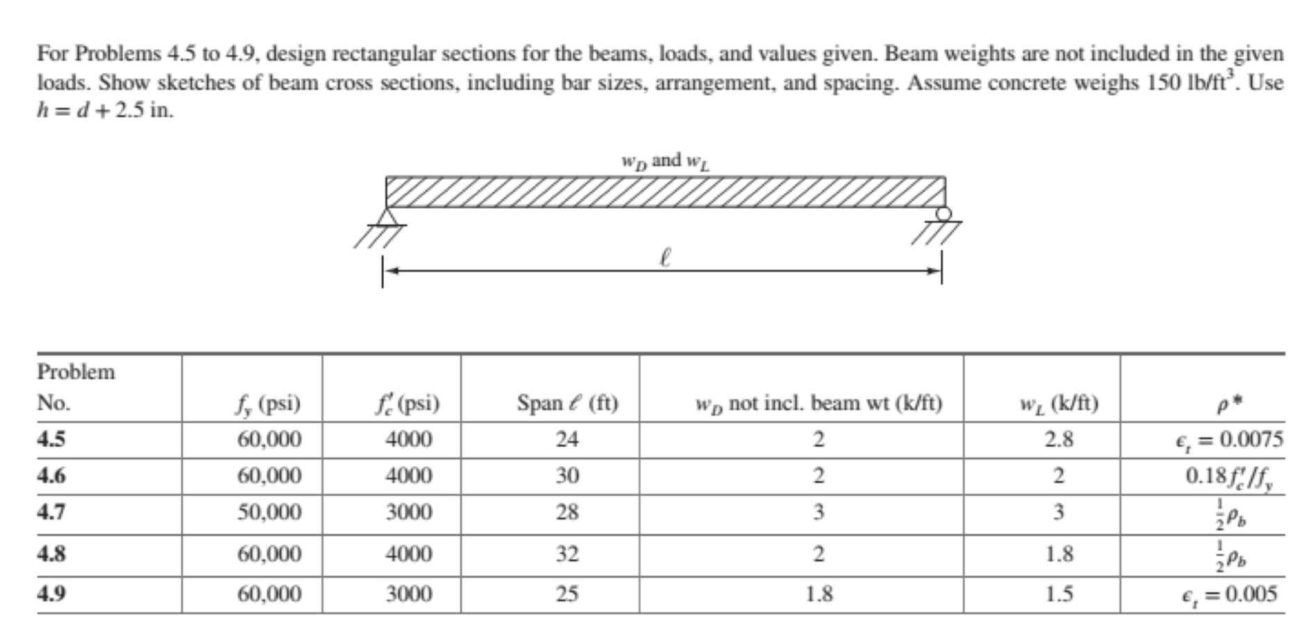 Solved For Problems 4.5 to 4.9, design rectangular sections | Chegg.com