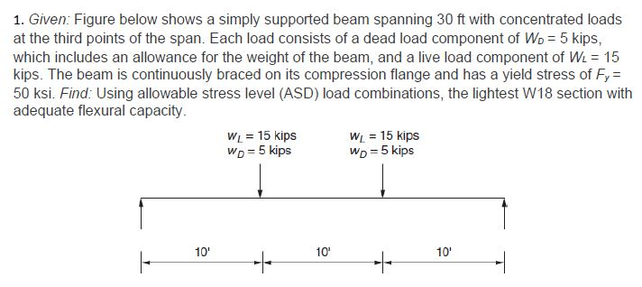 Solved 1. Given: Figure below shows a simply supported beam | Chegg.com