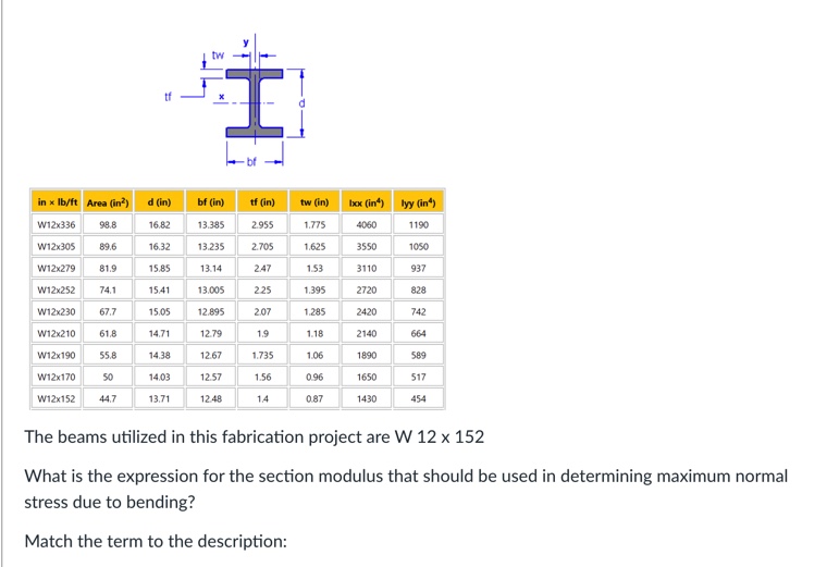 Solved The beams utilized in this fabrication project are W | Chegg.com