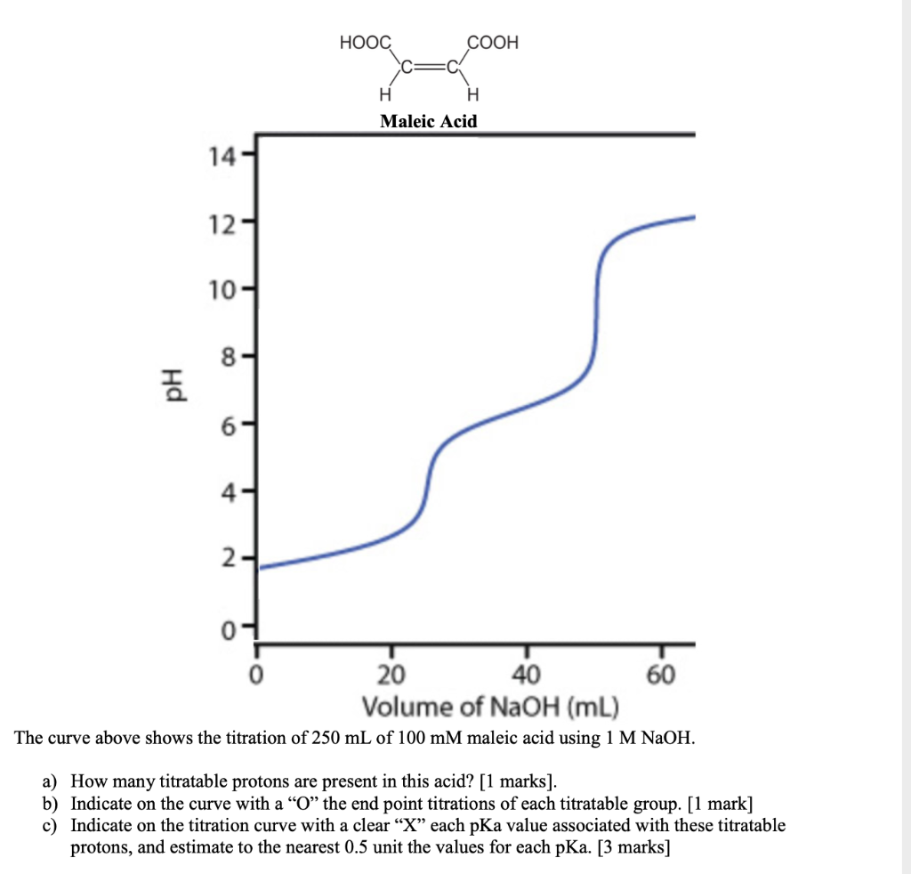 Solved The activation energy for the decomposition of HI is | Chegg.com