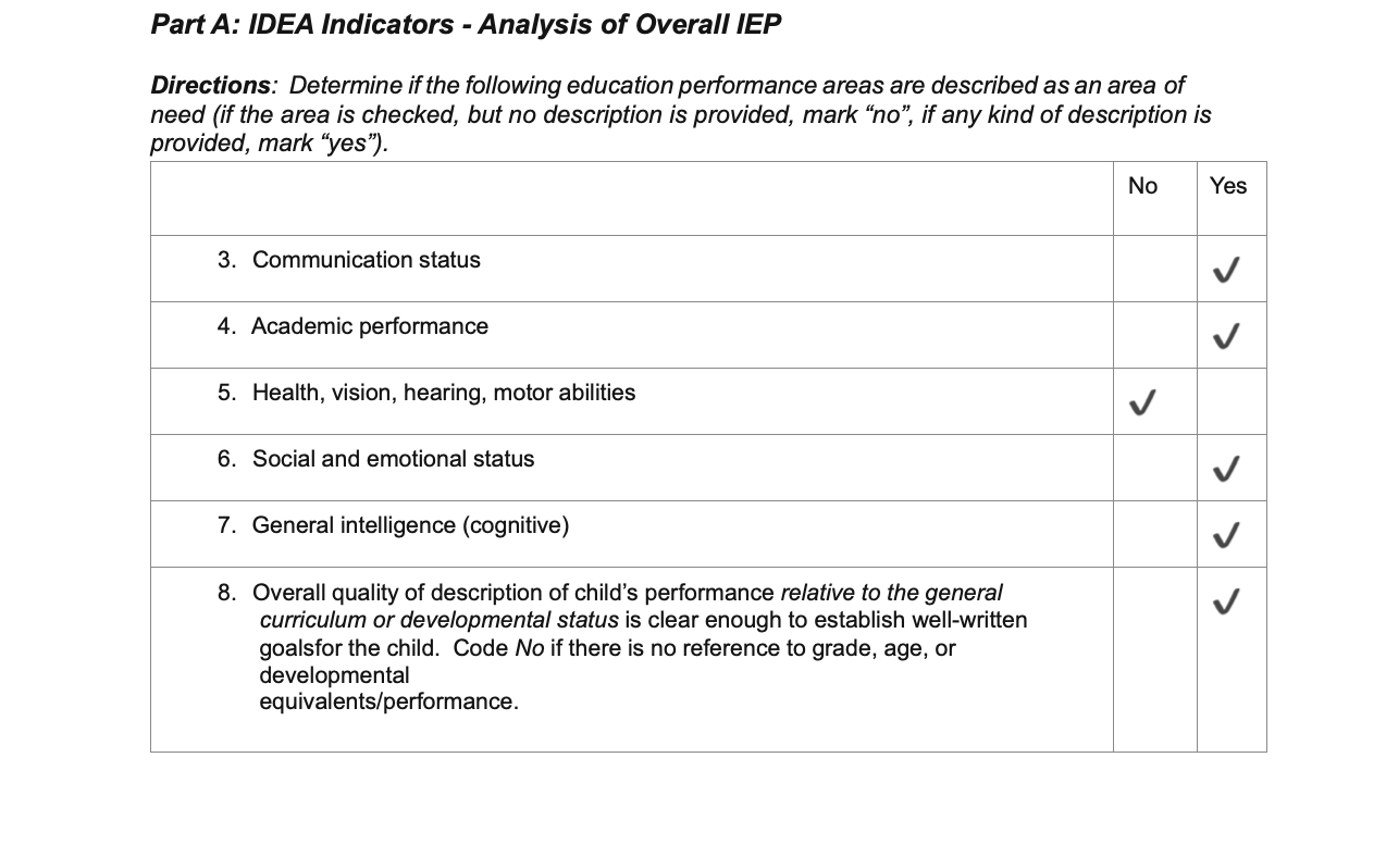 Review the sample IEP below. A.) Give input on the | Chegg.com
