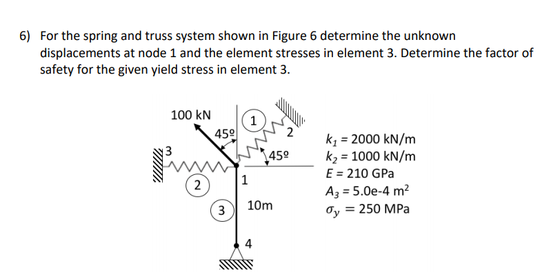 Solved 6) For the spring and truss system shown in Figure 6 | Chegg.com