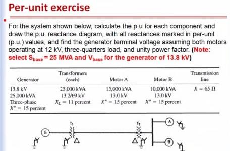 Solved Per-unit exercise For the system shown below, | Chegg.com