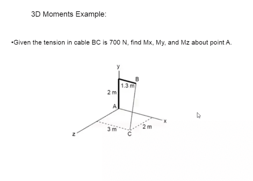 Solved 3D Moments Example: Given the tension in cable BC is | Chegg.com
