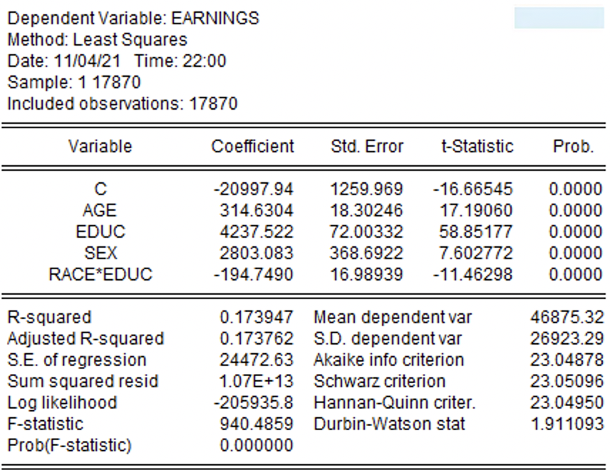 Solved Dependent Variable: EARNINGS Method: Least Squares | Chegg.com