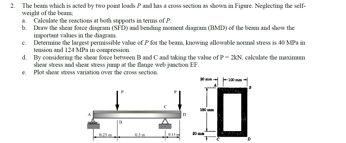 Solved 2. The beam which is acted by two point loads P and | Chegg.com