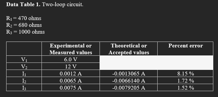 Solved Data Table 1. Two-loop circuit. R1 = 470 ohms R2 = | Chegg.com