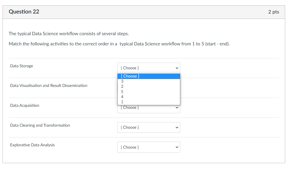 Solved Question 22 The typical Data Science workflow | Chegg.com