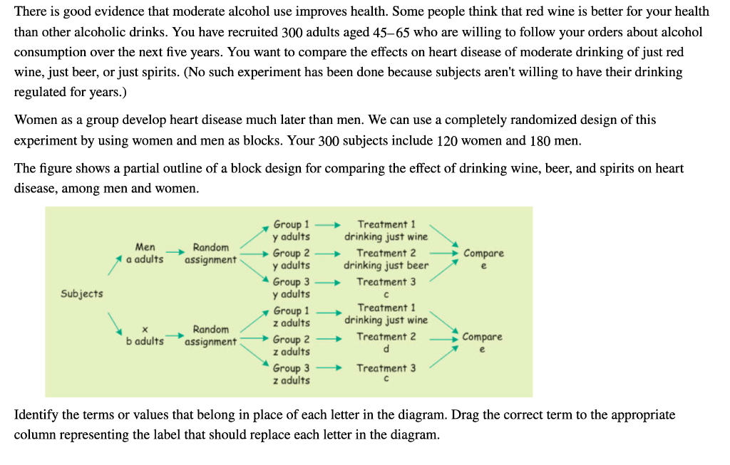 Solved There is good evidence that moderate alcohol use | Chegg.com