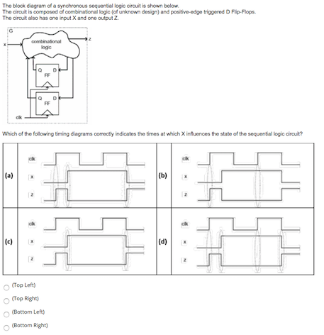 Solved The block diagram of a synchronous sequential logic | Chegg.com