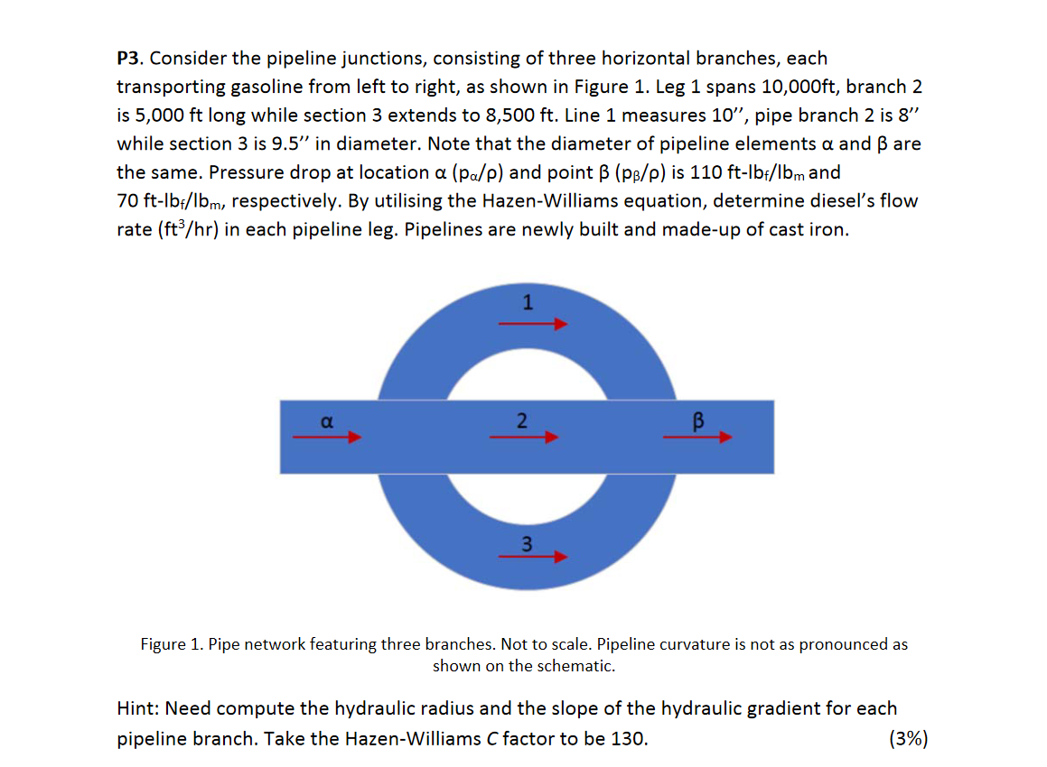 Solved P3. Consider the pipeline junctions, consisting of | Chegg.com