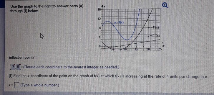 Solved Use the graph to the right to answer parts (a) | Chegg.com