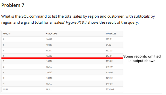 Using the data provided in the Ch13-SaleCo-DW | Chegg.com