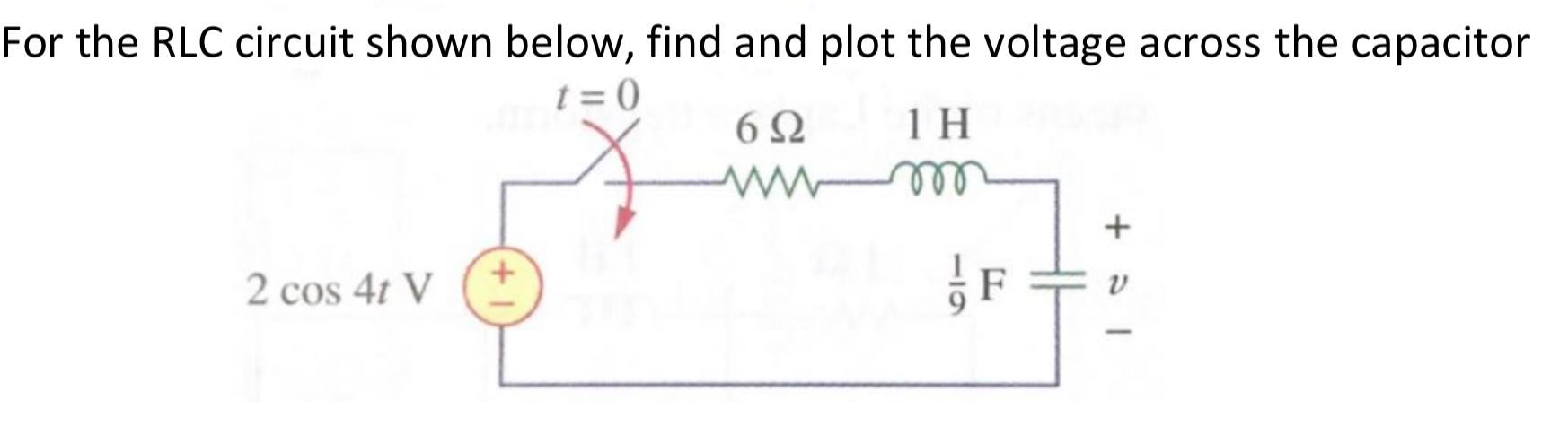 Solved For the RLC circuit shown below, find and plot the | Chegg.com