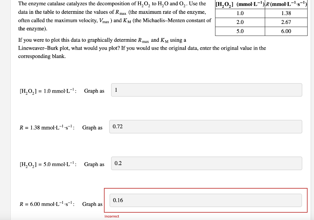 Solved The enzyme catalase catalyzes the decomposition of | Chegg.com