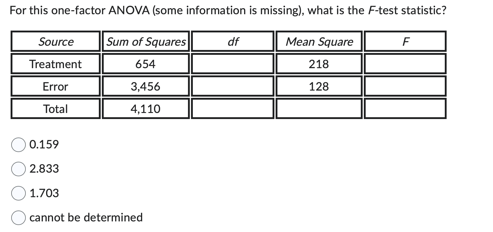 Solved For this one-factor ANOVA (some information is | Chegg.com