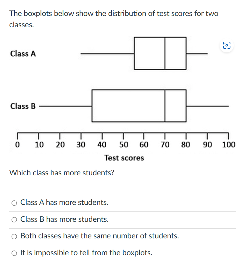 Solved The boxplots below display annual incomes (in | Chegg.com