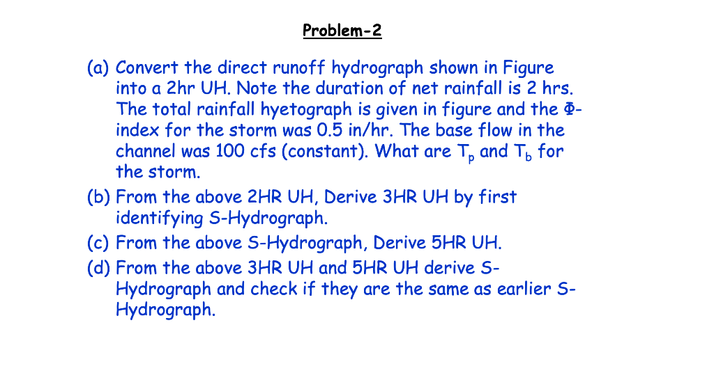 Solved Problem-2 (a) Convert the direct runoff hydrograph | Chegg.com
