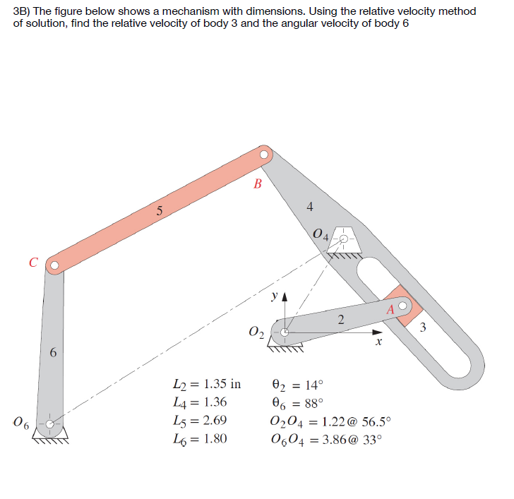 3B) The figure below shows a mechanism with | Chegg.com