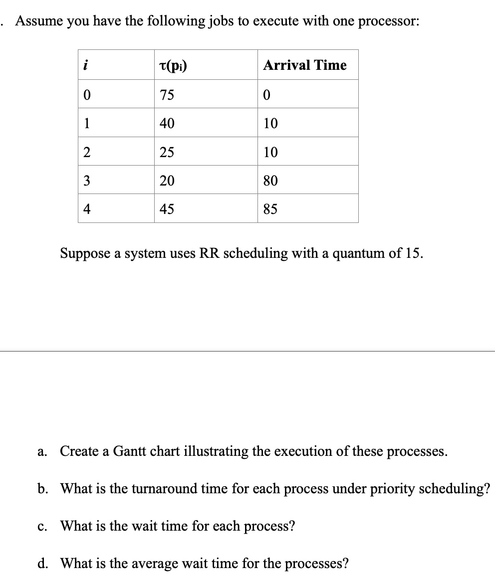 Solved Make sure when you make the Gantt Chart you are aware | Chegg.com