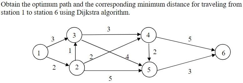 Solved Obtain the optimum path and the corresponding minimum | Chegg.com