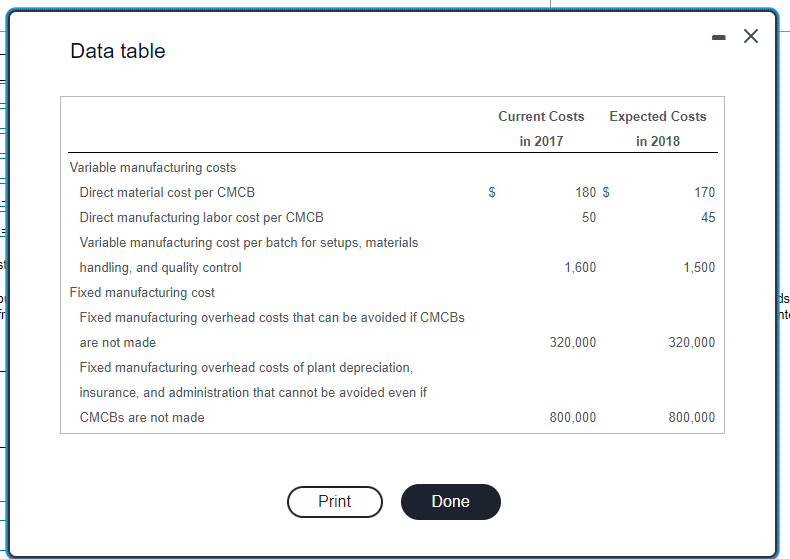 Data tableRequirements 1. Calculate the total | Chegg.com