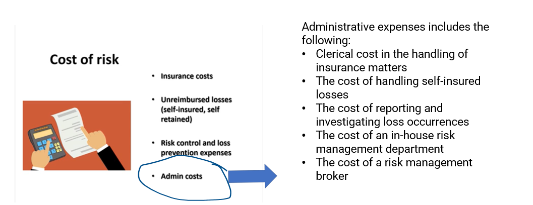 Solved Question 1 - Enterprise Risk Management Answer the | Chegg.com