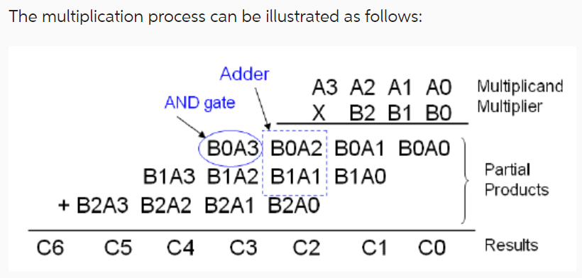 Solved In the part of the lab, you are required to design a | Chegg.com