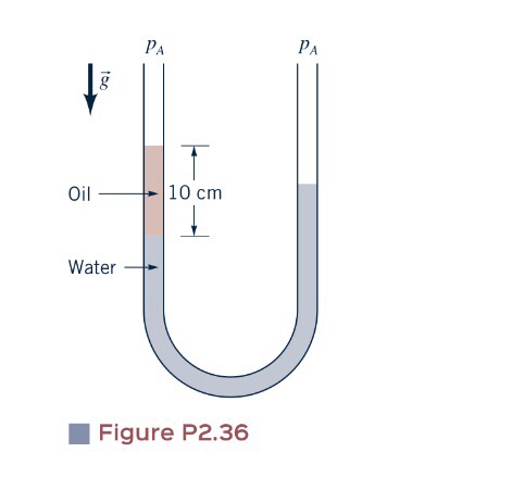 Solved 2.35 A mercury manometer is connected to a large | Chegg.com