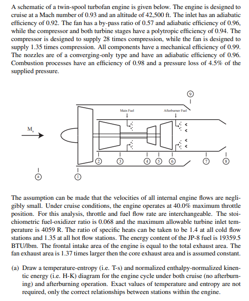 A schematic of a twin-spool turbofan engine is given | Chegg.com