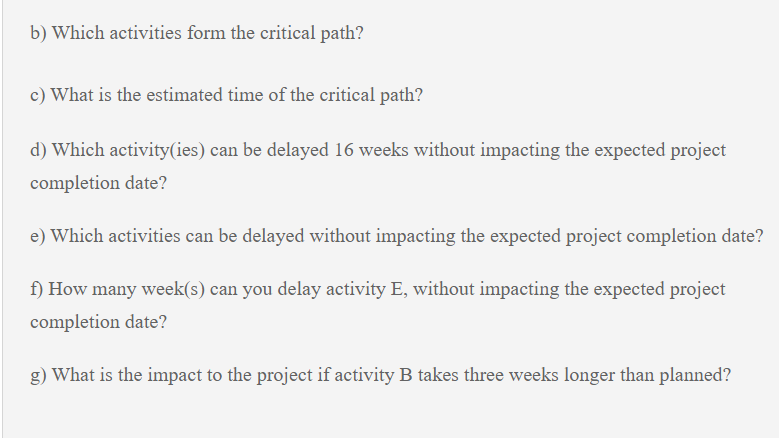 Solved Consider the network scheduling data provided in | Chegg.com