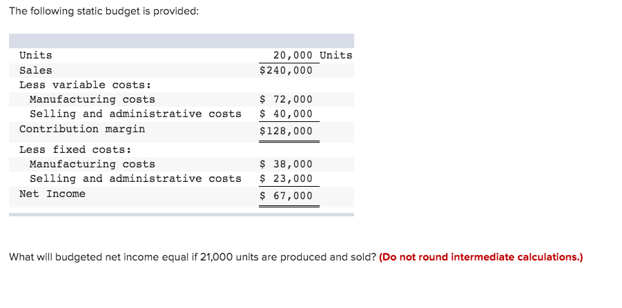 Solved The following static budget is provided: 20,000 Units | Chegg.com