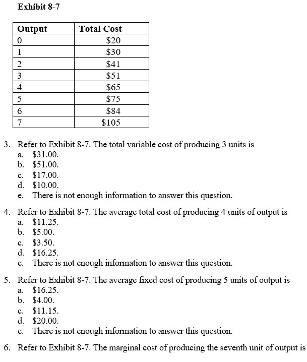 Solved Exhibit 8-7Refer to ﻿Exhibit 8-7. ﻿The total variable | Chegg.com