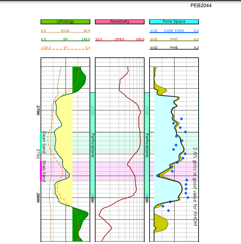 4. Apart from Simandoux (1963) and Fertl and Hammack | Chegg.com