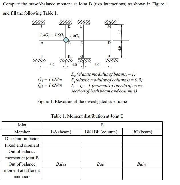 Solved Compute the out-of-balance moment at Joint B (two | Chegg.com