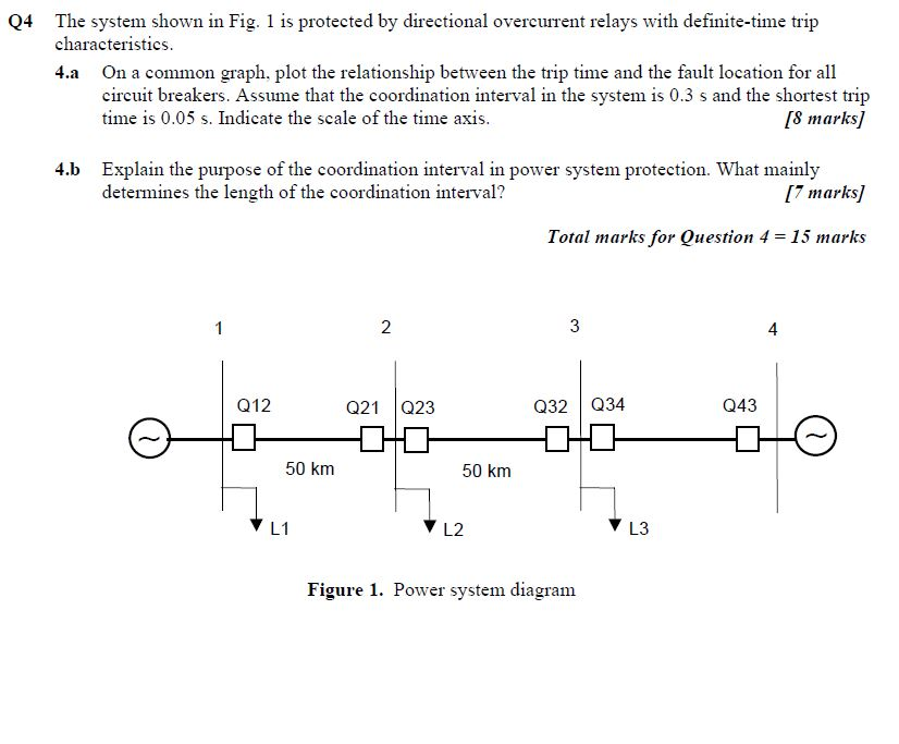 Q4 The system shown in Fig. 1 is protected by | Chegg.com