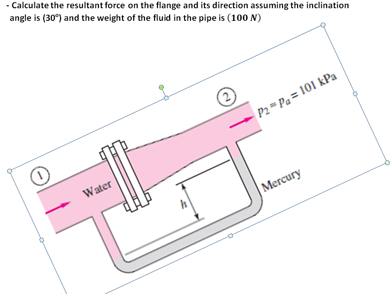 - Calculate the resultant force on the flange and its | Chegg.com